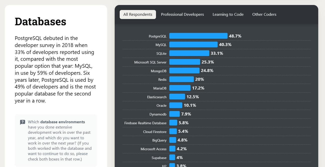 บทนำการเริ่มต้นสายงาน Full-stack Web Developer - Slidev