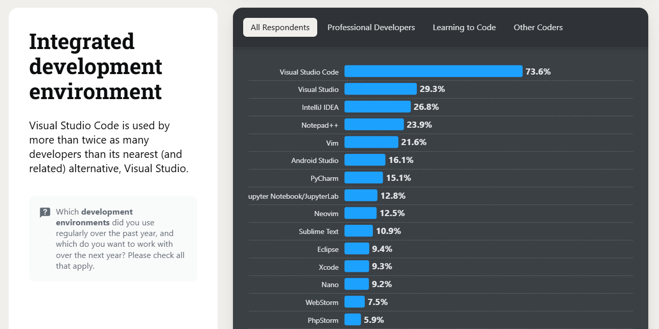 บทนำการเริ่มต้นสายงาน Full-stack Web Developer - Slidev