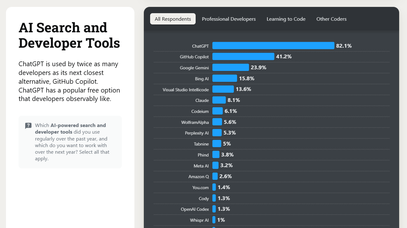 บทนำการเริ่มต้นสายงาน Full-stack Web Developer - Slidev